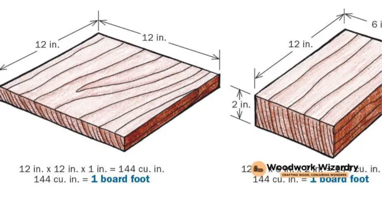 Helpful Guide to Calculate Board Feet: Save Time, Money, and Lumber on ...