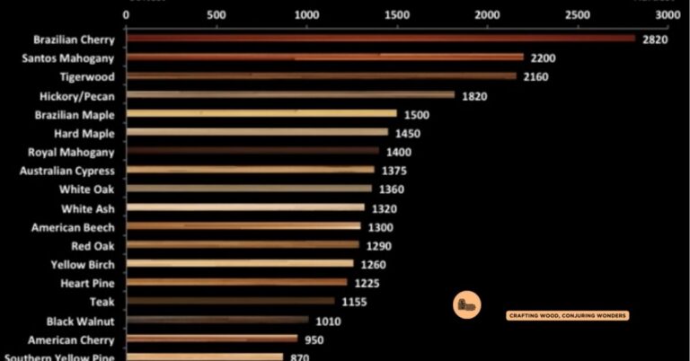 Janka Hardness Scale Explained: Complete Wood Ratings Guide for Durable ...